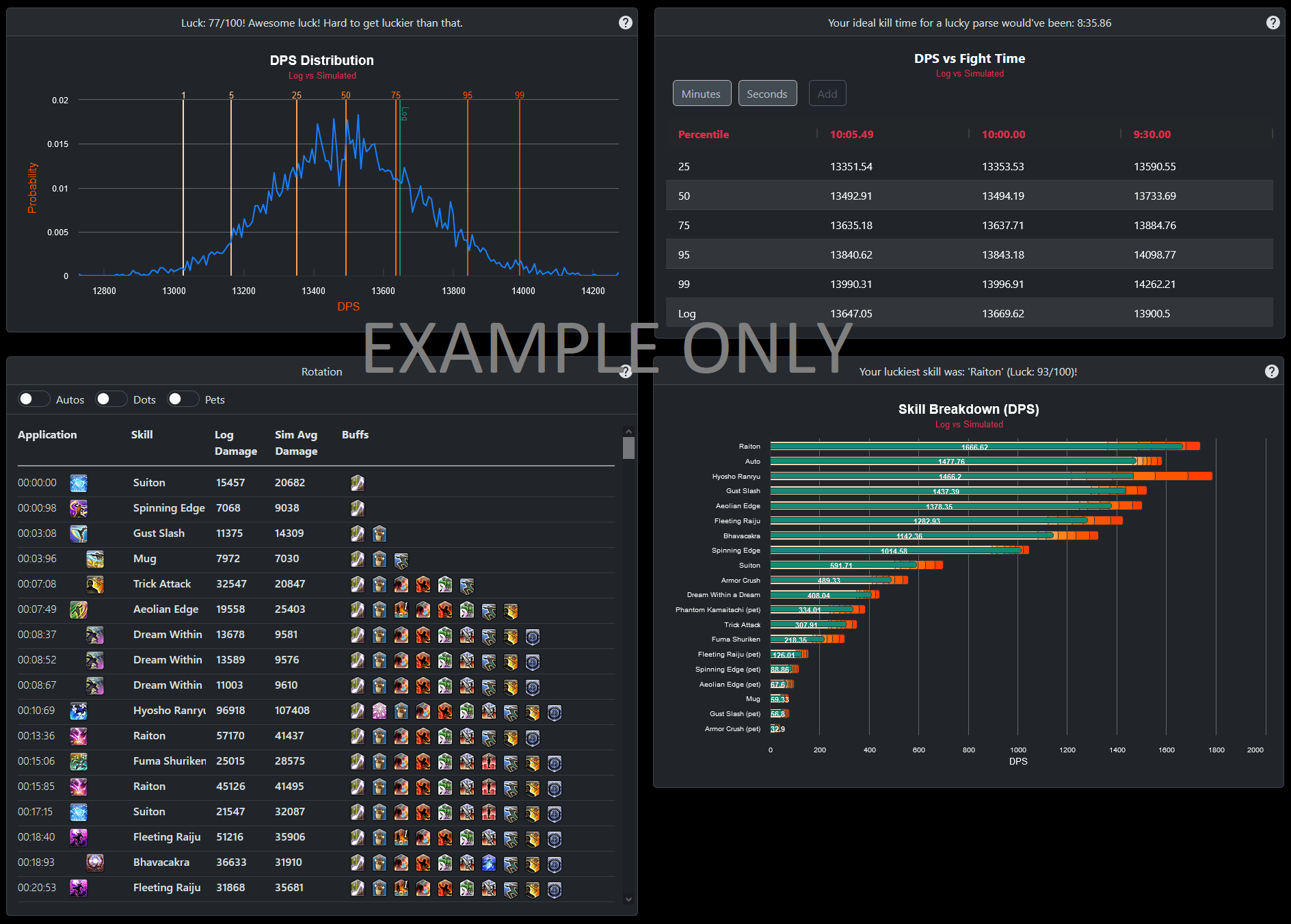 Example single-fight analysis